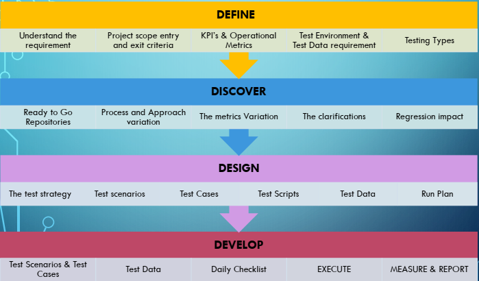Test Bugs – Software Testing Company